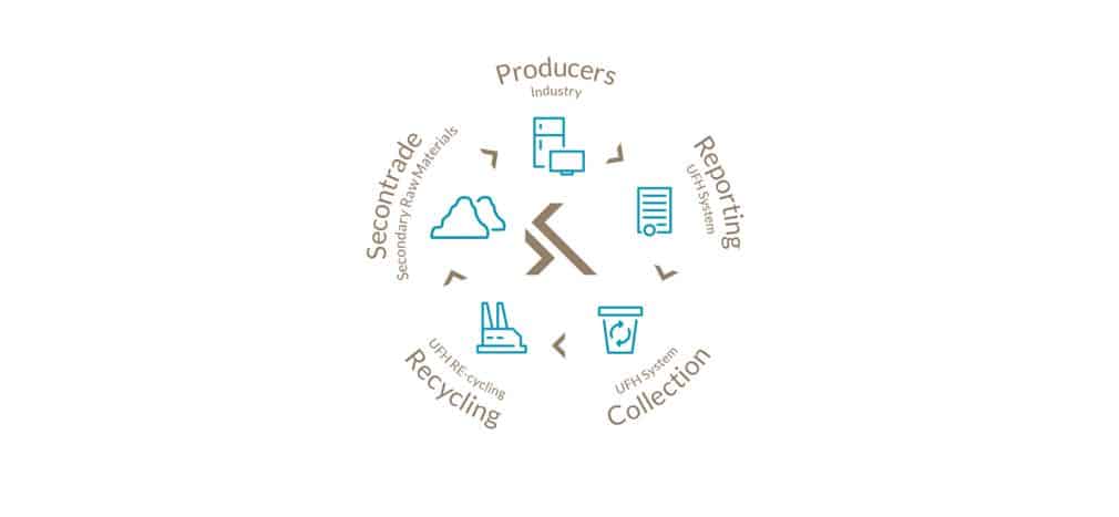 SECONTRADE Blog - Secondary Raw Material Trading